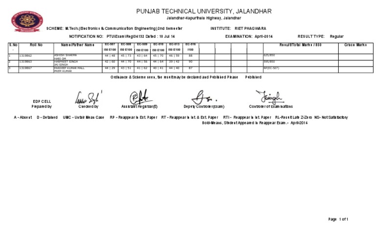 Second Sem Result | PDF