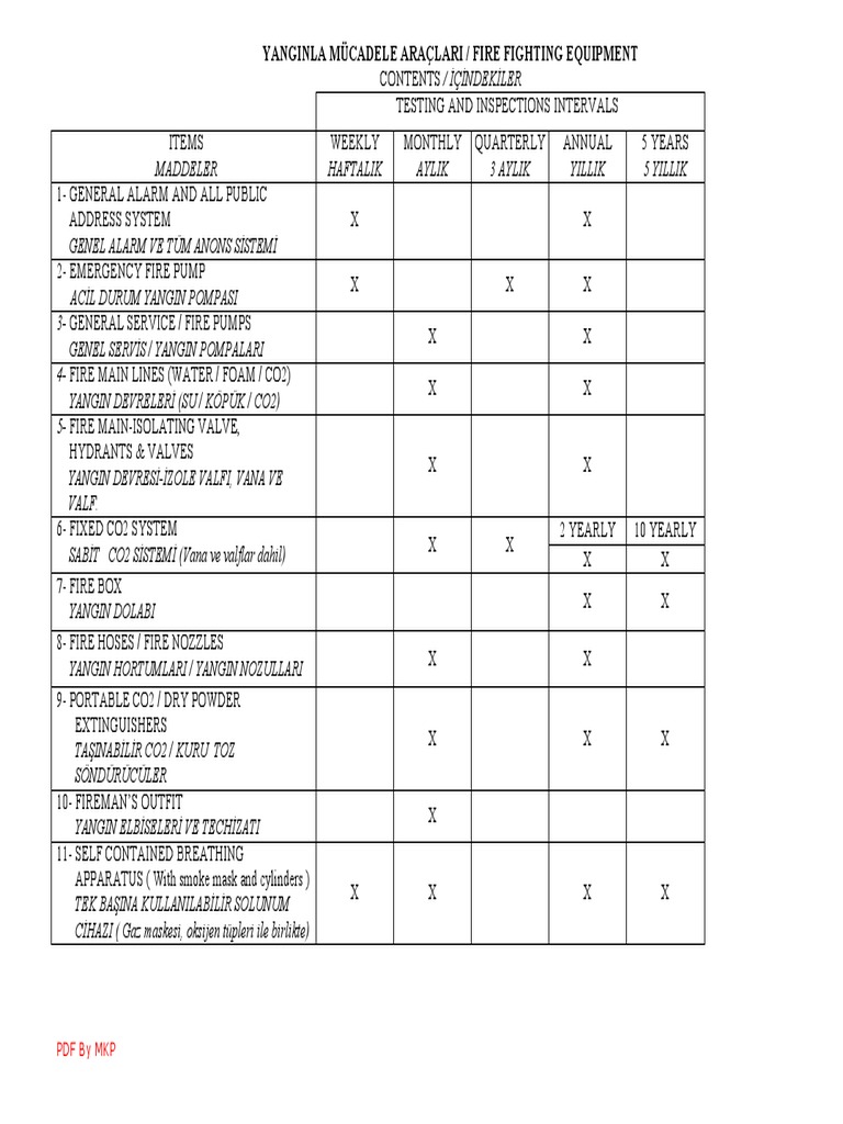 Fire Fighting Equipment Planned Maintenance PDF | PDF | Fire Sprinkler ...