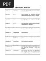 Obat Bebas Terbatas P1-P6 | PDF