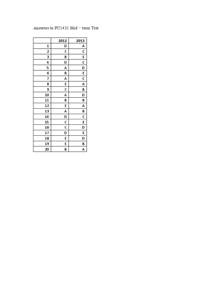 PC1431 Mid-term Test Answers 2012-2013 | PDF | Teaching Methods & Materials