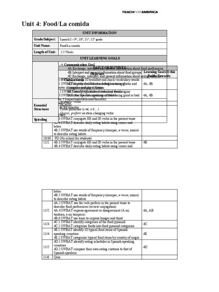 Unit 4: Food/La Comida: Unit Information Grade/Subject: Unit Name ...