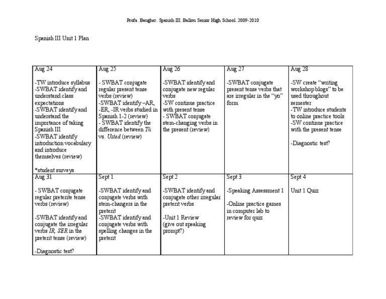 Spanish III Unit 1 Overview | PDF | Grammatical Conjugation ...