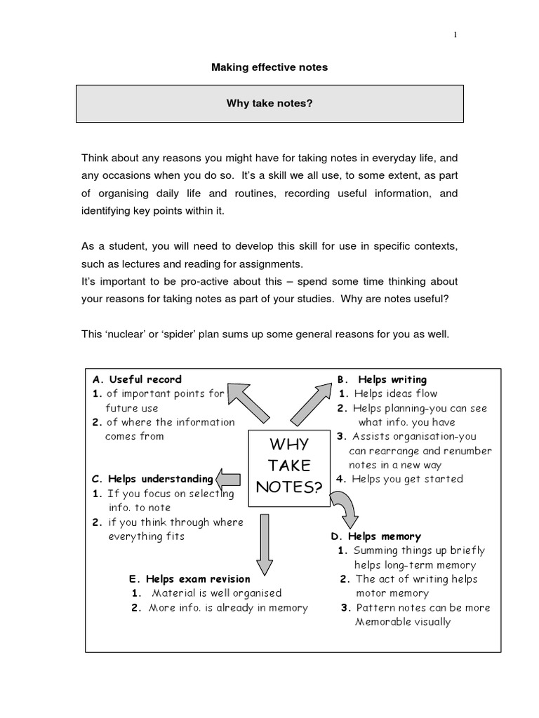 Effective Note-Taking Strategies | PDF | Memory | Essays