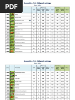 Official Fisch Value List | PDF