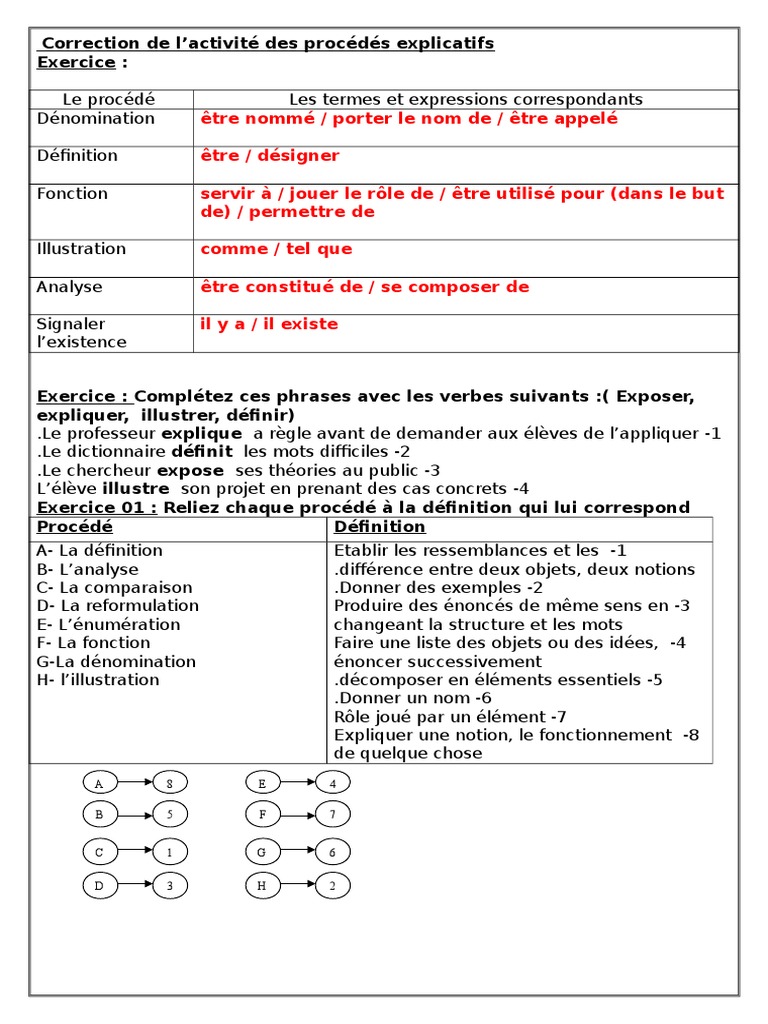 Corrction Des Procédés Des Procédés Explicatifs 2as | PDF | Dé