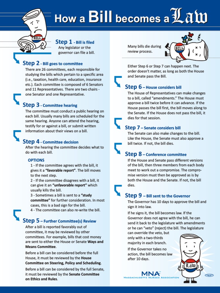 How A Bill Becomes A Law | PDF | Bill (Law) | United States House Of ...