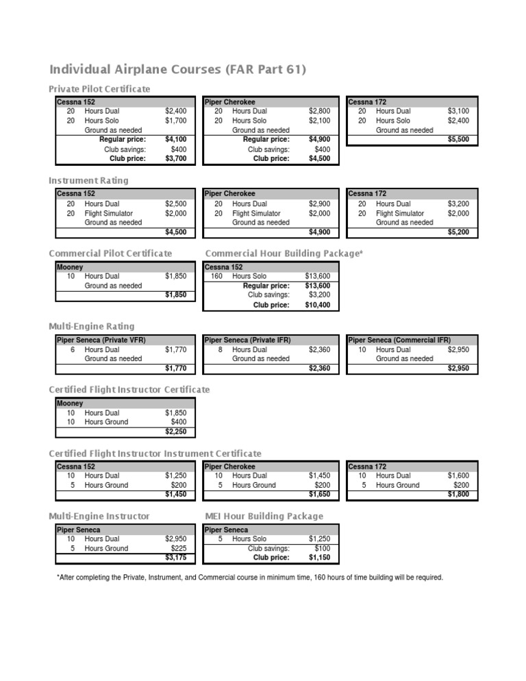 Ace Pilot Training Individual Airplane Courses61 | PDF | Flight ...