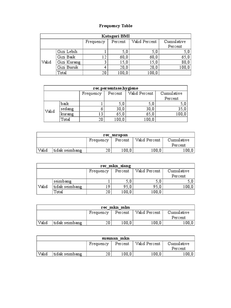 BMI and Health Frequency Analysis | PDF