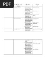 Individual Work Plan Sample | PDF | Classroom | Teachers