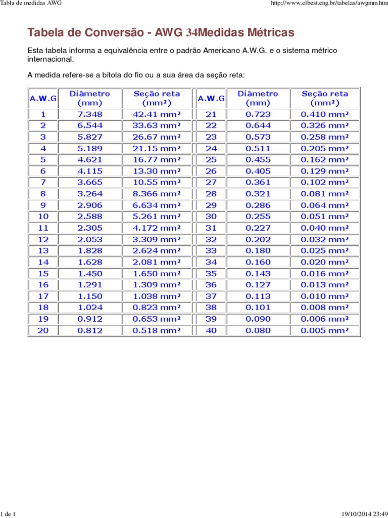 Tabla de Medidas AWG PDF | PDF