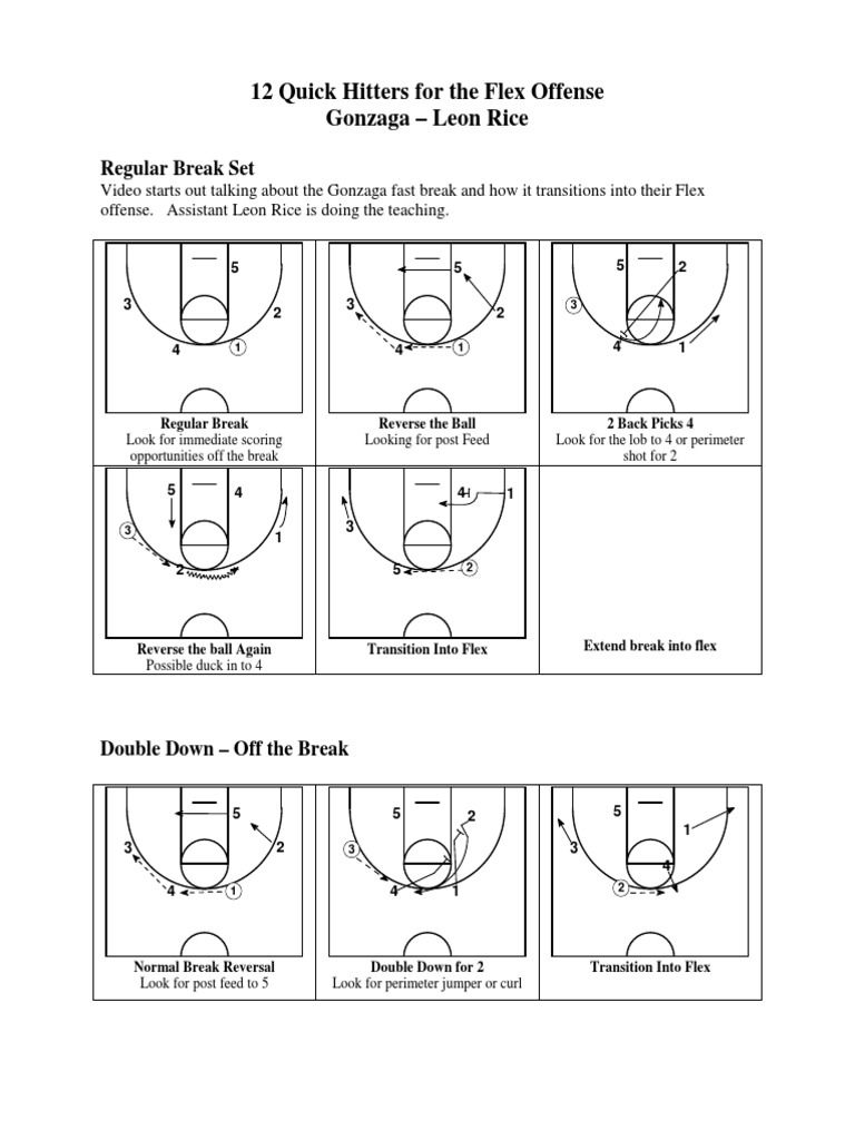 Gonzaga's Flex Offense Strategies | PDF | Ball Games | Team Sports