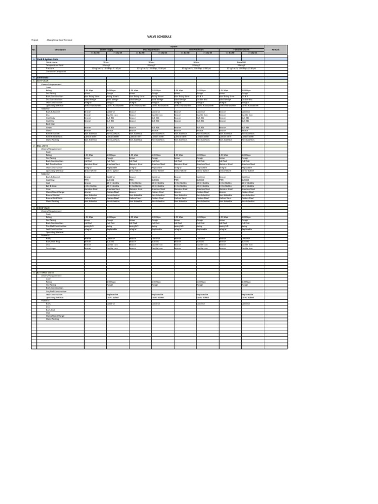 Valve Schedule | PDF | Valve | Steel