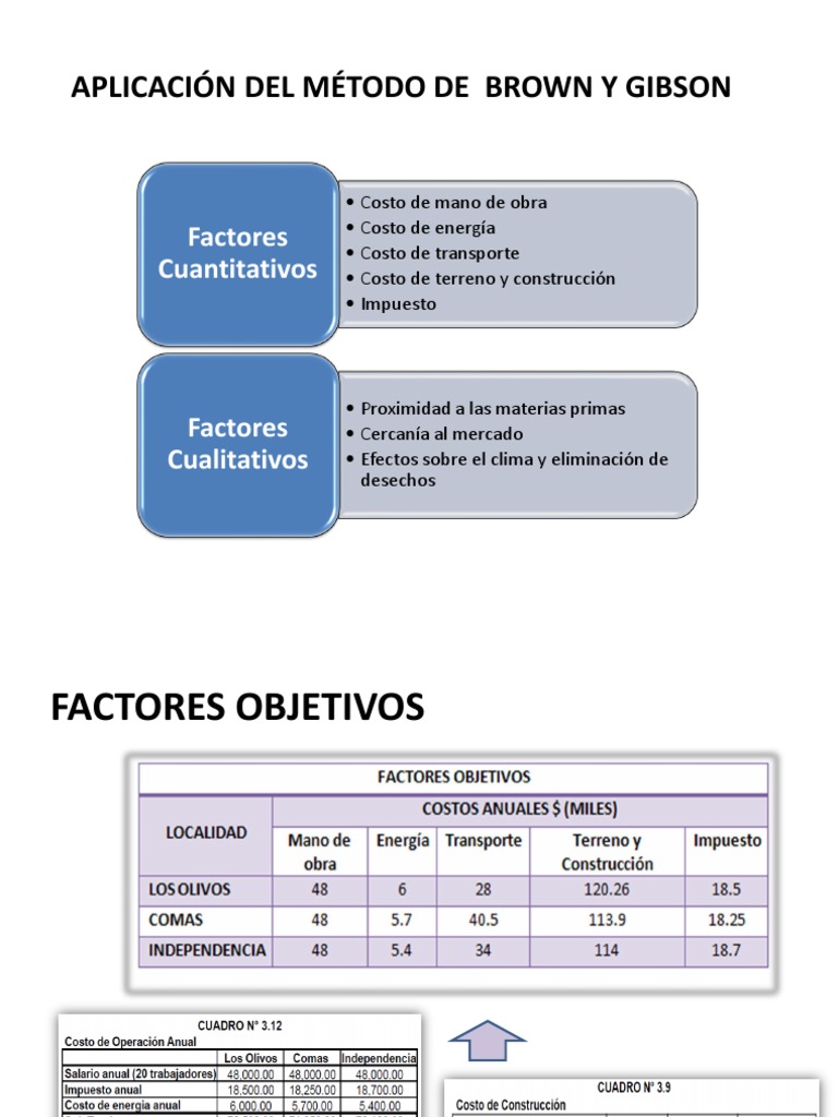 APLICACIÓN DEL MÉTODO DE BROWN Y GIBSON.pptx