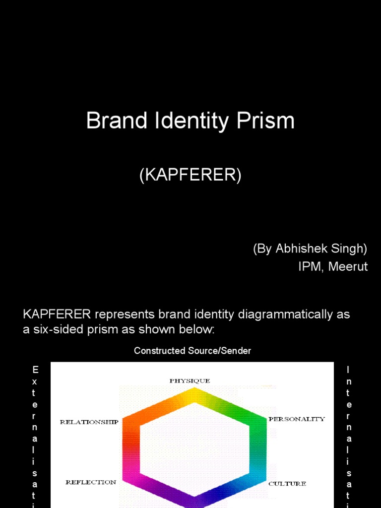 Kapferer's Brand Identity Prism Explained | PDF