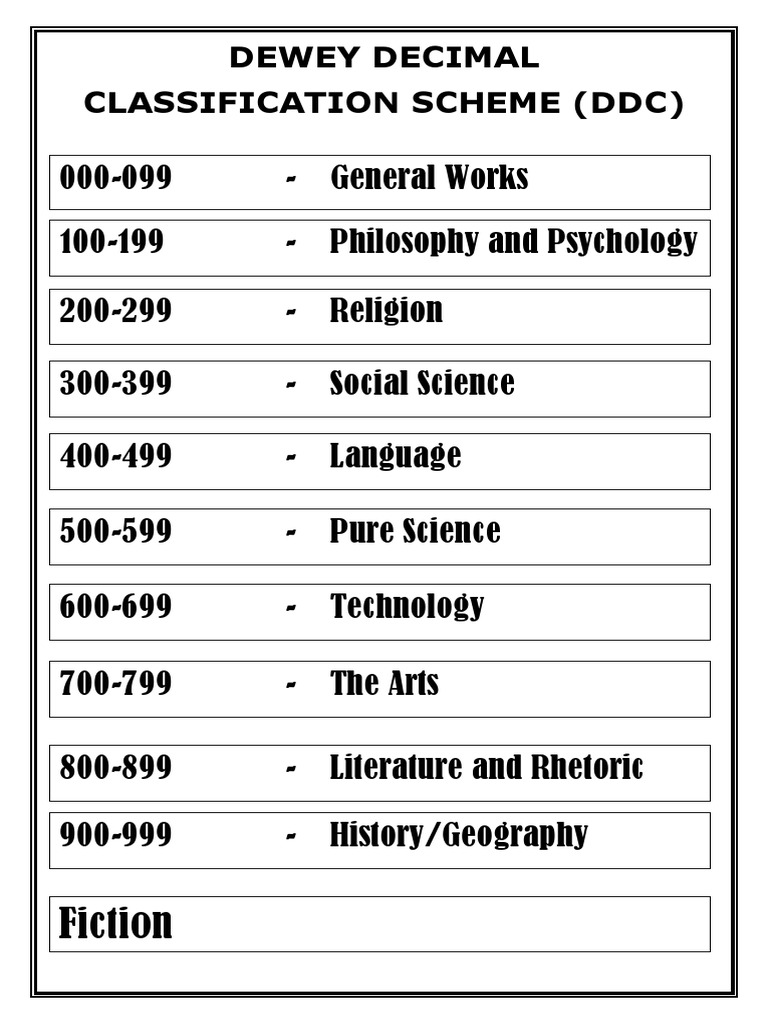 Fiction: Dewey Decimal Classification Scheme (DDC) | PDF | Social Science