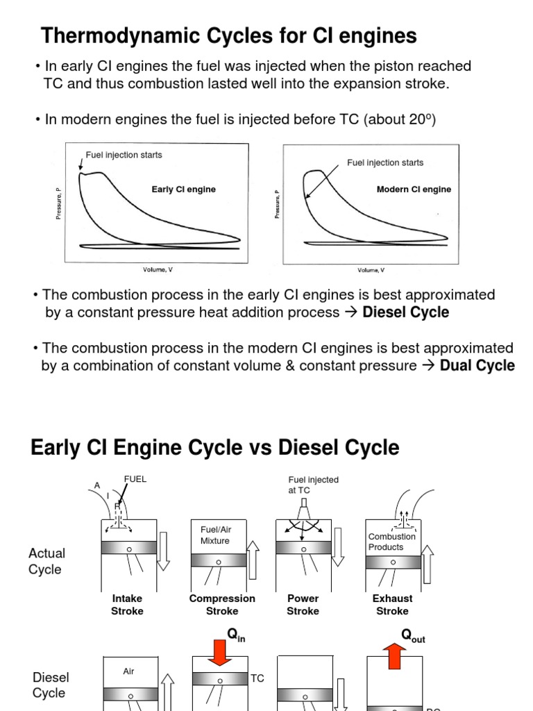 Diesel Cycle Pdf Diesel Engine Engines