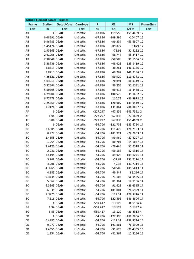 Table: Element Forces - Frames Frame Station Outputcase Casetype P V2 M3 Frameelem | PDF