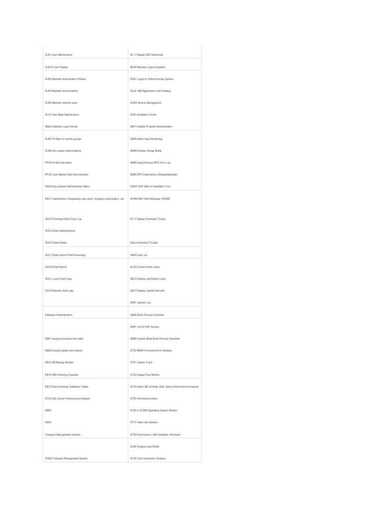 Sap Basis Tcodes | PDF | Microsoft Sql Server | Digital Technology