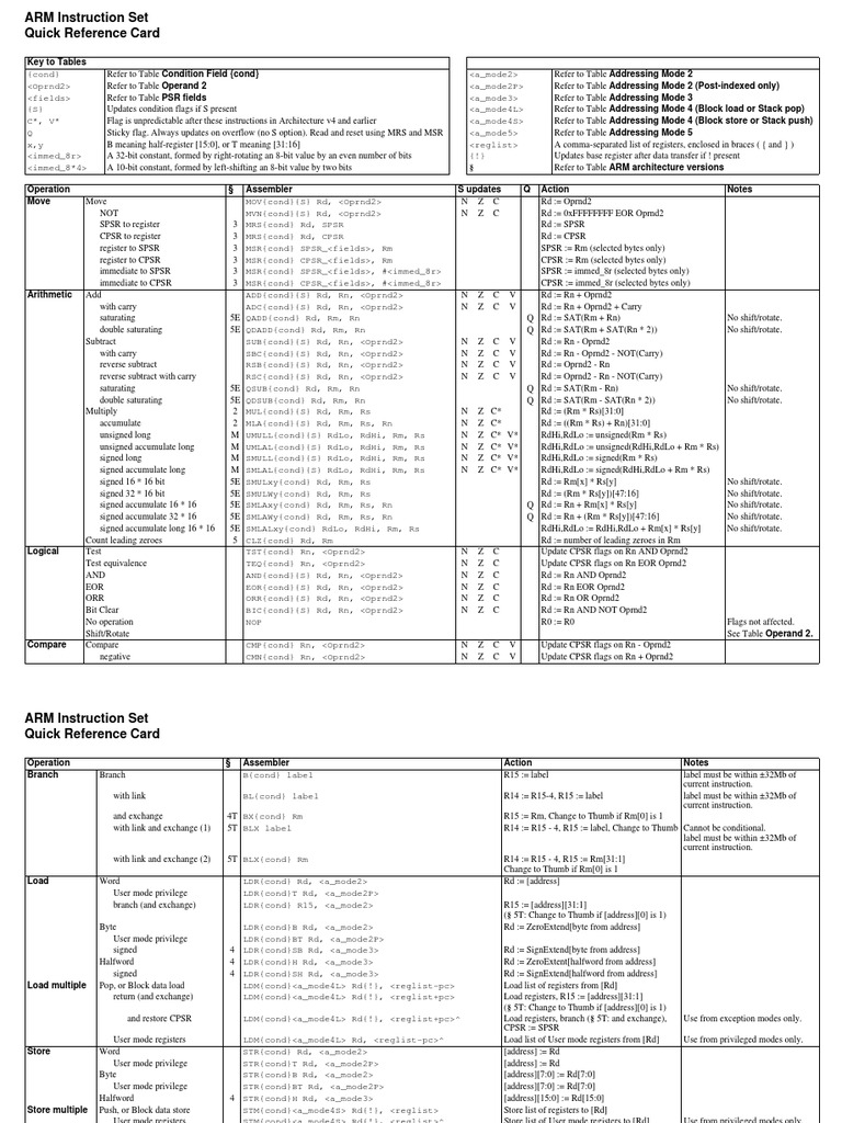 Arm Instructions Quickref | PDF | Arm Architecture | Computer Engineering