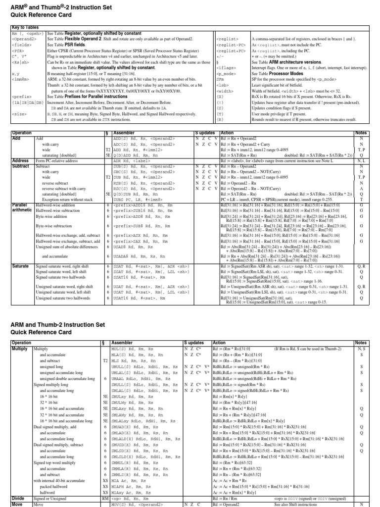 ARM® and Thumb®-2 Instruction Set Quick Reference Card | PDF | Arm ...