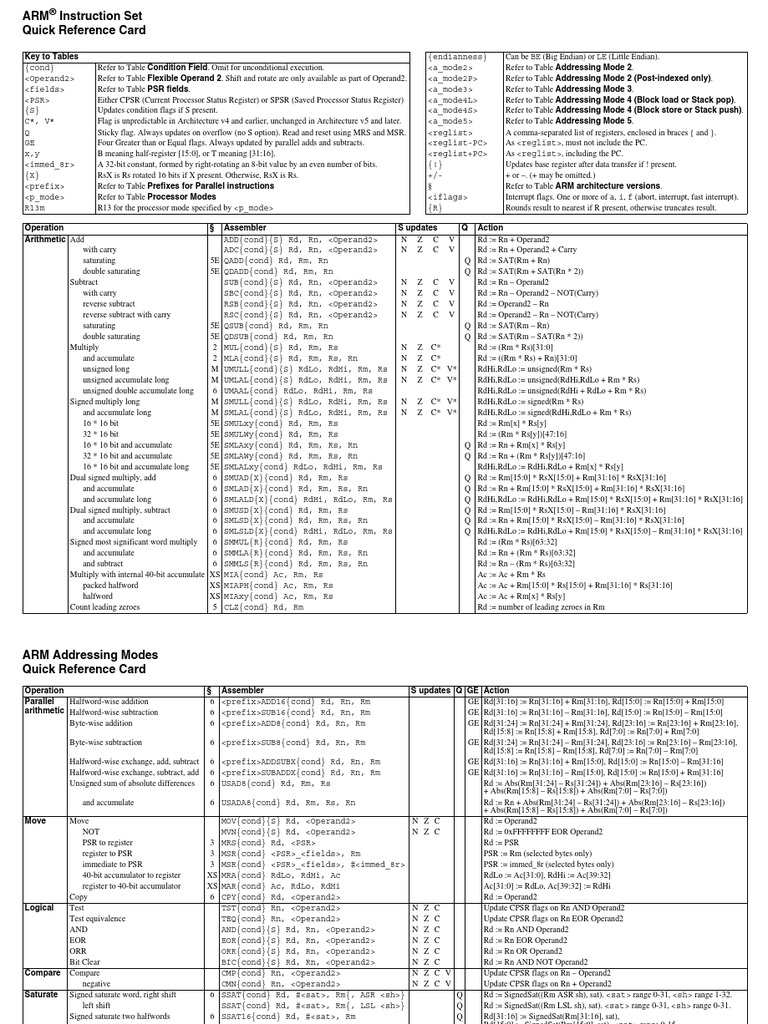 ARM® Instruction Set Quick Reference Card | PDF