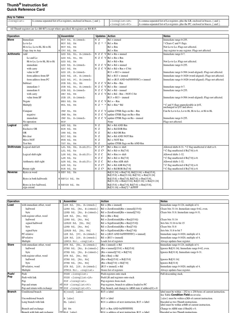 Thumb® Instruction Set Quick Reference Card | PDF