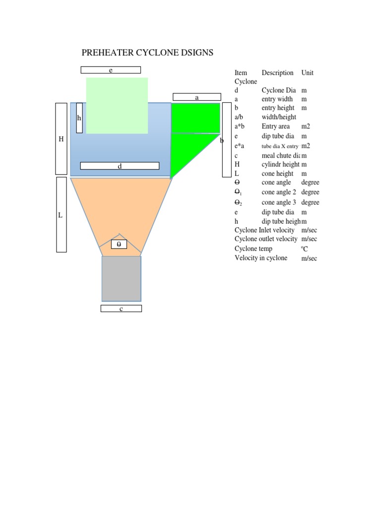 Cyclone Design | PDF