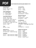 Unity Console Shortcuts Cheat Sheet | PDF | Control Key | Keyboard Shortcut
