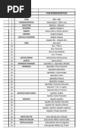 Tabla Cutter Sanborn-1 | PDF