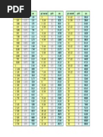 Tablas Roscas | PDF | Longitud