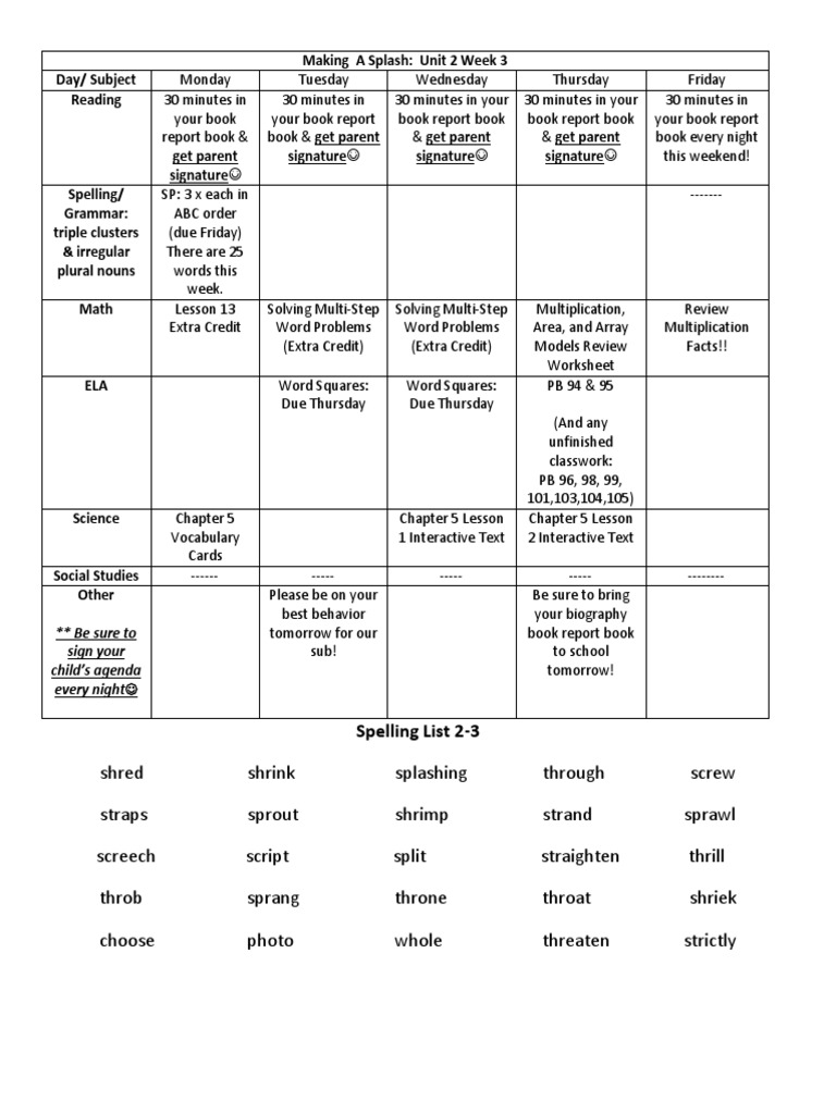 Weekly Lesson Plan: Unit 2 Week 3 | PDF | Language Arts & Discipline