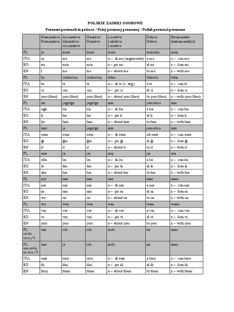 Polski Zaimki Osobowe