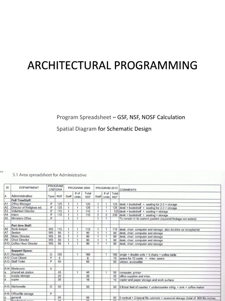 Arch Programming | PDF