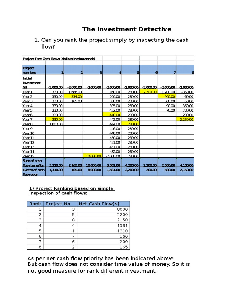 Investment Project Ranking Guide | PDF