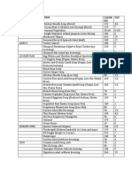 KFC Nutritional Information Overview | PDF