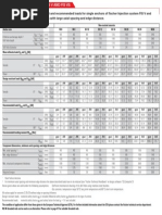 Hilti Anchors | PDF | Screw | Galvanization