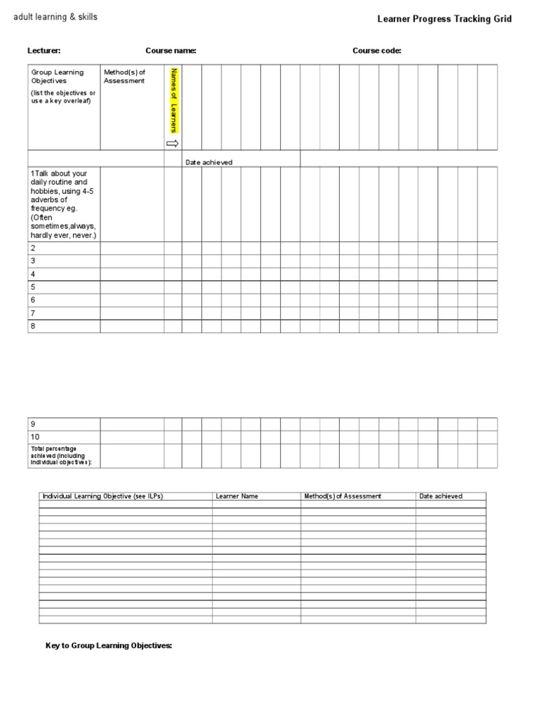 Learner Progress Tracking Grid | PDF