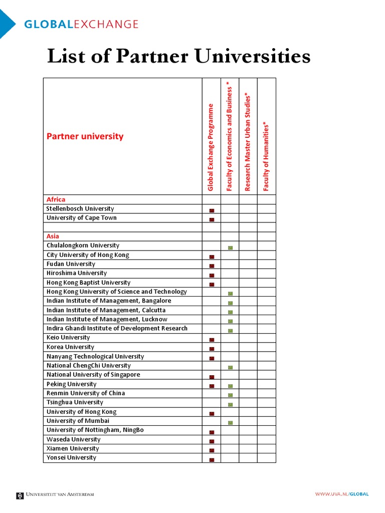 List of Global Partner Universities | PDF