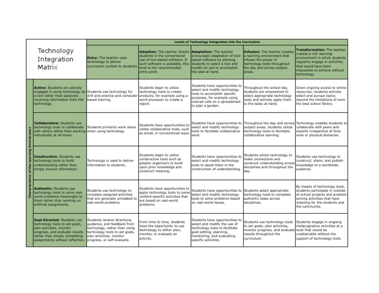 Levels of Technology Integration Into the Curriculum | Cognitive ...