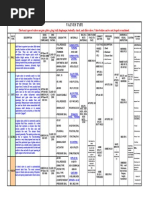 Studs and Bolts Chart For BFV | PDF | Computers | Technology & Engineering