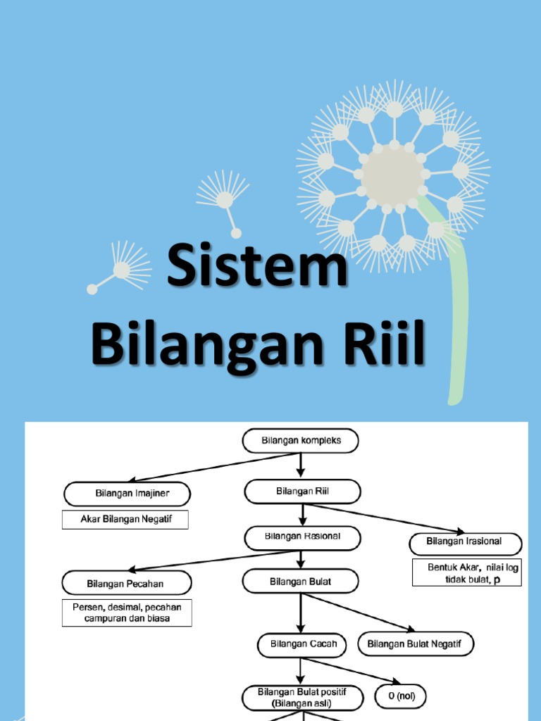 Sistem Bilangan Riil | PDF