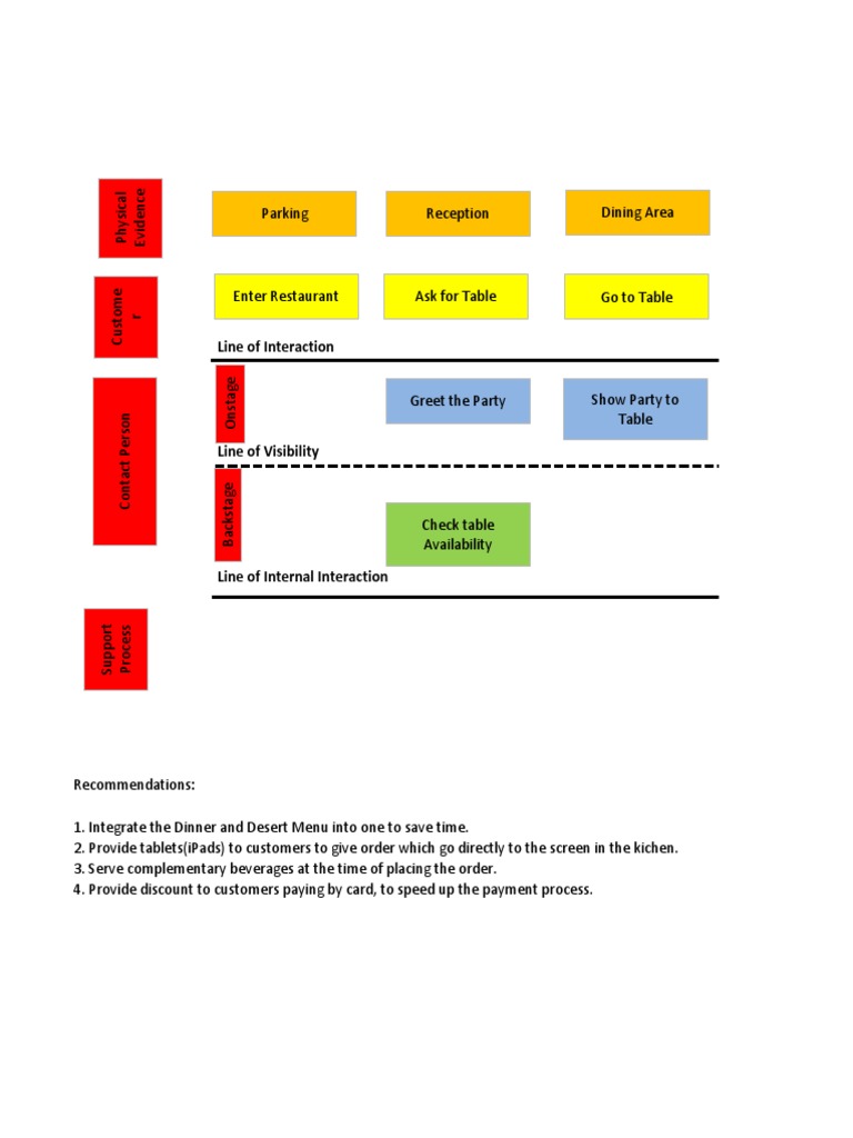 Streamlining Restaurant Operations: A Service Blueprint for Gazebo ...