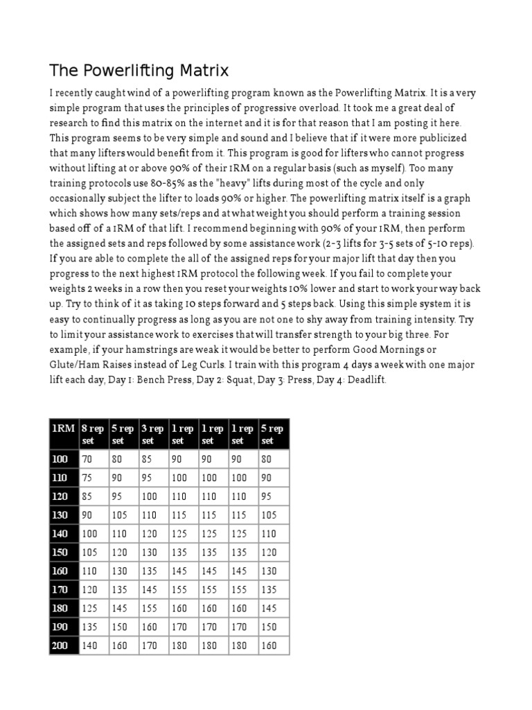 Power Lifting Matrix | PDF | Weight Training | Strength Training