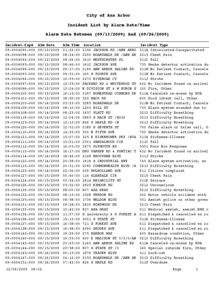 City of Ann Arbor Incident List by Alarm Date/Time | PDF