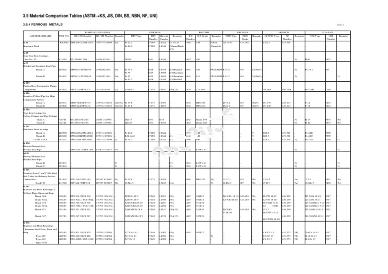 Material Comparison: ASTM and Equivalents | PDF | Pipe (Fluid ...