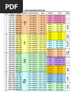 Rasi Degree Star Table | PDF | Star Symbols | New Age Practices