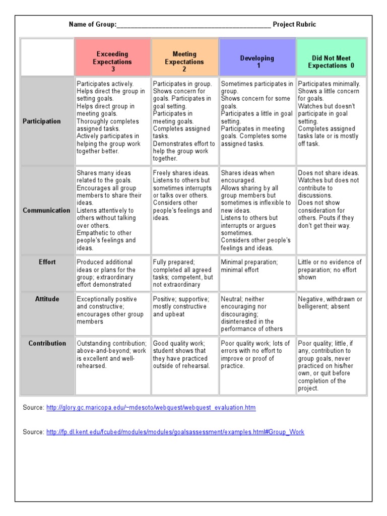 Spring Project 2013 Group Work Rubric | Download Free PDF | Action ...