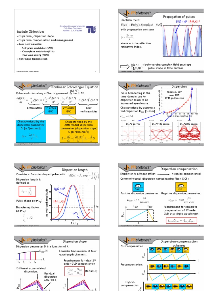 Propagation of Pulses: - Self-Phase Modulation (SPM) - Cross-Phase ...
