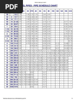 GPM - Flow Rates TABLE For Copper and PEX Pipes - Based On Diameter | PDF