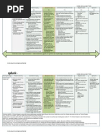 Miller Heiman Blue Sheet Template | PDF | Sales | Competition